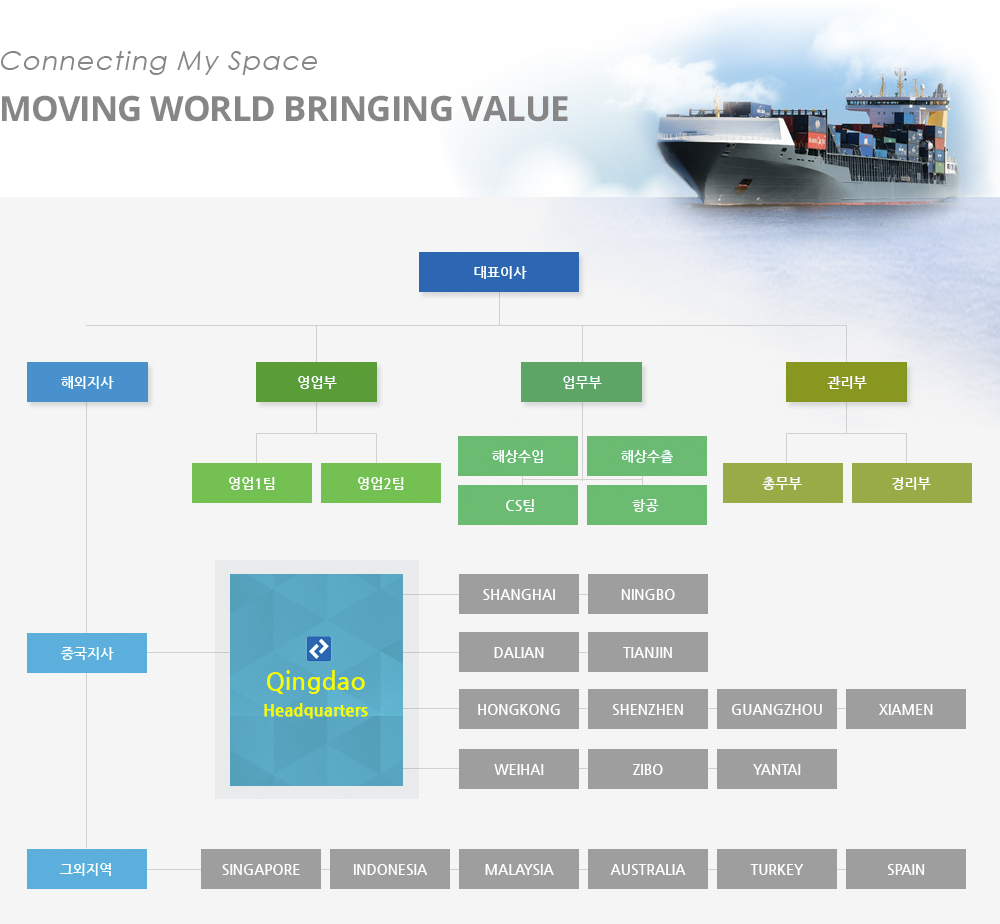 CMS LOGISTICS GROUP KOREA CO.,LTD.